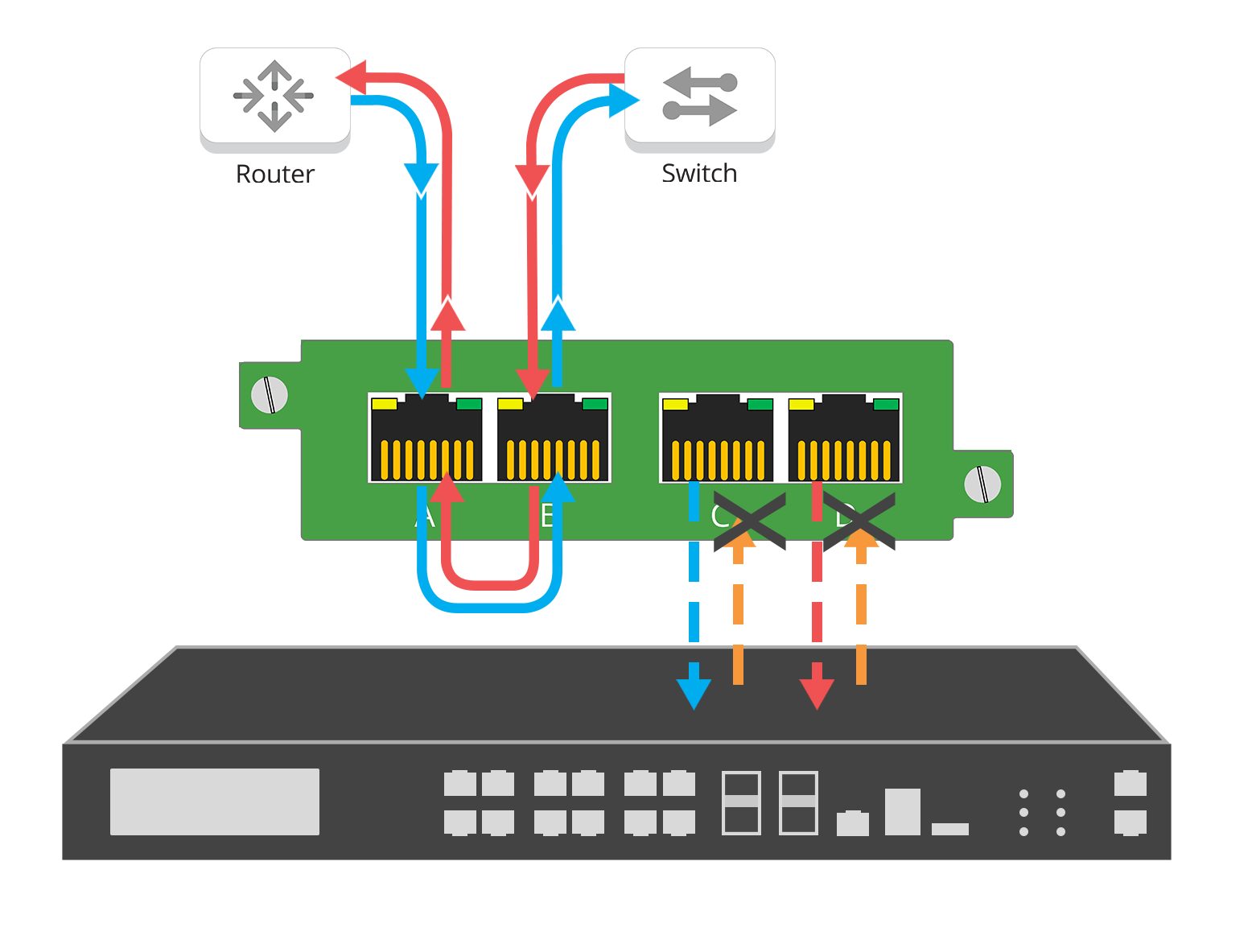 Data Diode Network TAP | Garland Technology Data Diode Network TAP | Garland Technology
